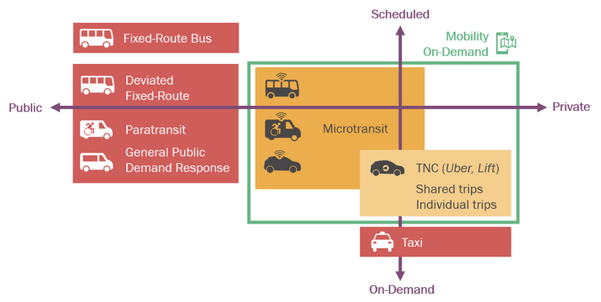 What Are On-Demand Transit and Microtransit? - N-CATT